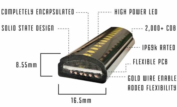 93009-36-X - Putco Work Blade LED Lights for Headache Racks - Amber ...
